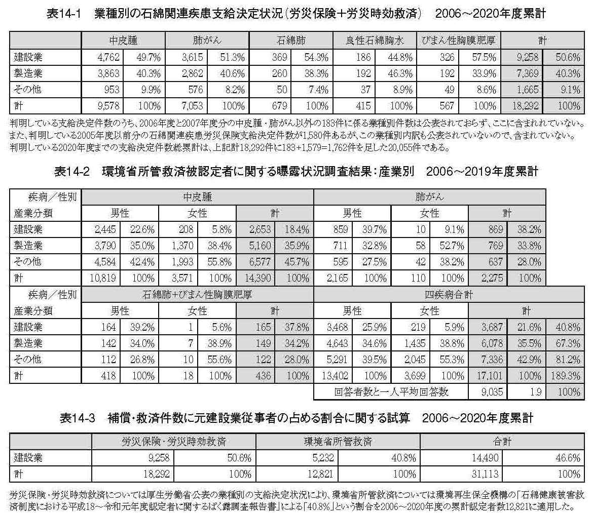 new-29 | 全国労働安全衛生センター連絡会議